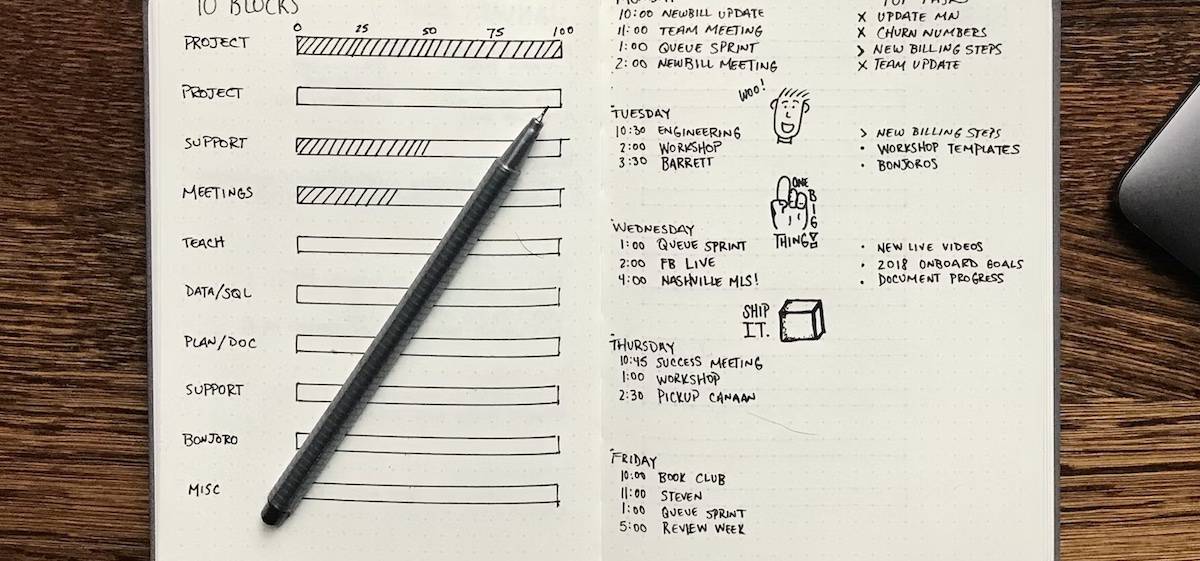 31 Ideas para llenar tus libretas • Artelier's Blog